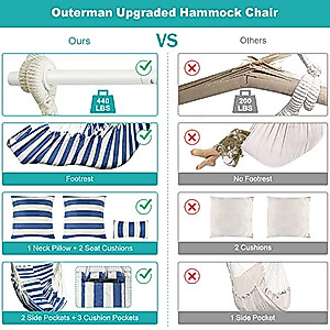 Hammock Chair, Hanging Chair with 3 Cushions and Foot Rest Support, Durable Metal Spreader Bar Max 440 Lbs, Swing Chair for Bedroom, Indoor & Outdoor, Patio, Porch or Tree（Blue and White）