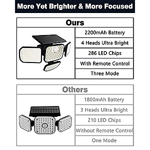 FREECUBE Solar Flood Lights Outdoor, Remote Controlled with 3 Modes, IP65 Waterproof, Motion Sensing for Garden Yard Garage Patio Pathway 1 Pack