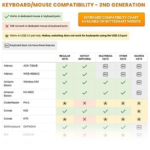 2-Port Dual Monitor KVM – HDMI + DisplayPort – 4K 60HZ – QHD 144HZ – Audio Output & USB Sharing – Multimedia & Gaming Keyboard Supported – HDK0402A1U