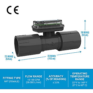 FLOMEC TM Series Water Meter for Water Processing and Irrigation Applications, 1-1/2 inch Female NPT Fittings (TM15NQ9GMB)
