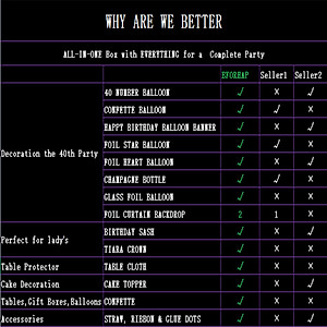 40th Birthday Decorations Women - Rose Gold 40 Birthday Decor for Her, Happy Birthday Banner, Table Cloth, Cake Topper, Bday Sash and Crown, Balloons Set for Forty Years Old Party Supplies