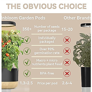 Herb Seed Starter Pod Kit Plant for idoo, Ahopegarden, and inbloom 10 Pods Hydroponics, Indoor Garden, 12-Pods (350+ Seeds Included Basil, Parsley, Oregano, Thyme, Mint, Cilantro, and Dill)