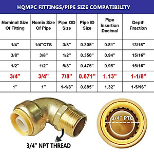 HQMPC 3/4" PEX Fittings No Lead Male PushFit Elbow 90-Degree - 6pcs 3/4" 90 Degree Elbow Push-to-Connect Plumbing Fitting for Copper, PEX, CPVC