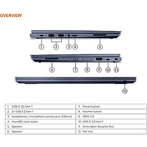 Lenovo Convertible 2-in-1 Chromebook, Abyss Blue, 13.3 FHD Touchscreen, AMD Ryzen 5 up to 3.7Ghz, 8GB RAM, 128GB SSD, Backlit Keyboard, Chrome OS (Renewed)