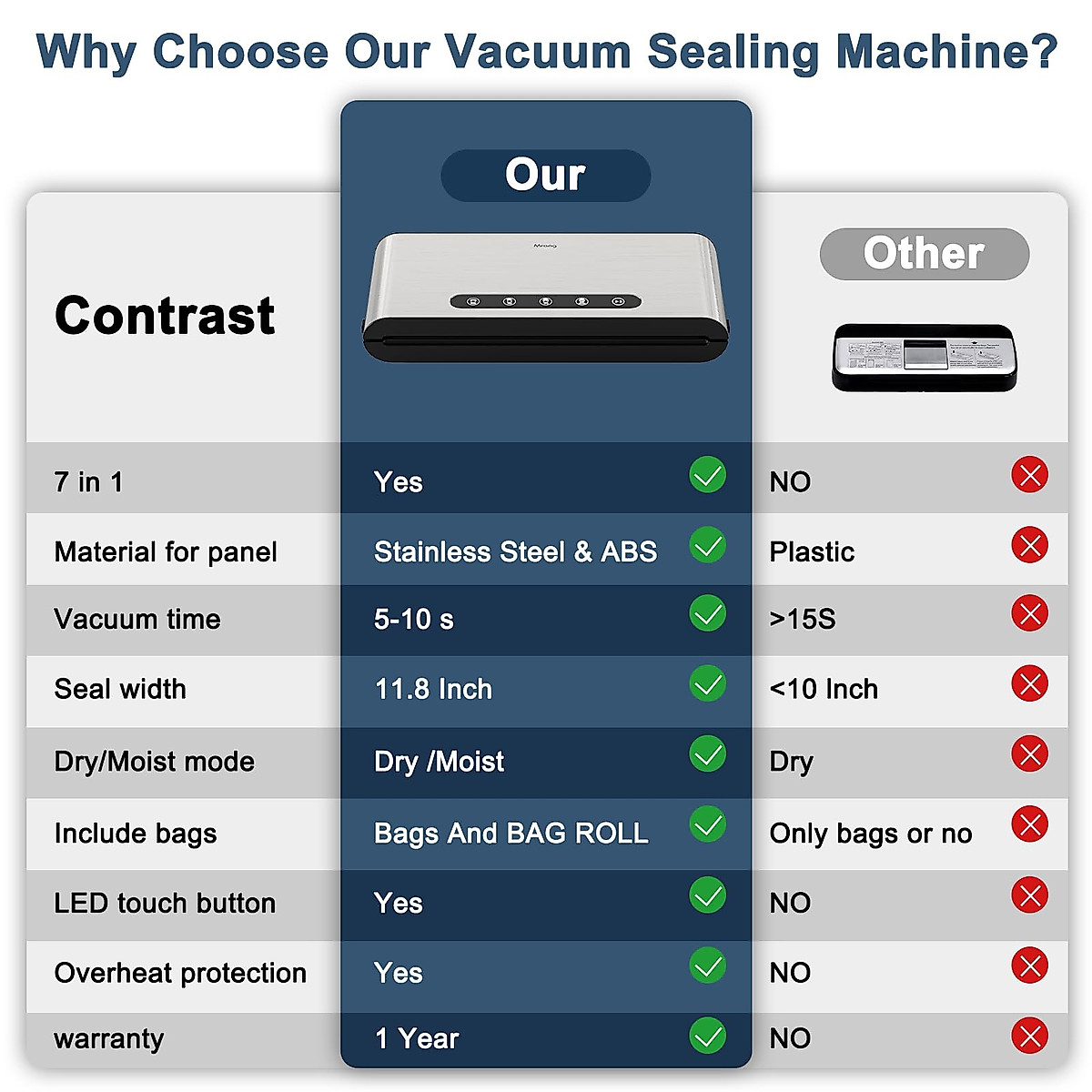 Food Vacuum Sealer Machine Double Pumps Household 430 stainless steel Brushed Metal Panel Dry Moist Vacuum Sealer with Sealer Bags&1 Air Suction Hose