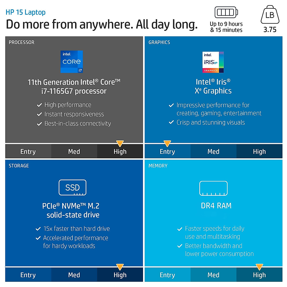 HP 15 15.6" FHD Touchscreen Windows 10 Pro Business Laptop Computer, Quad-Core i7-1165G7 up to 4.7GHz, 16GB DDR4 RAM, 1TB PCIe SSD, 802.11AC WiFi, Bluetooth 4.2, Type-C, Broage 64GB Flash Stylus