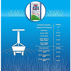 BioAdvanced 3-In-1 Weed and Feed for Southern Lawns, Granules, 12.5 lb, 5,000 Sq Ft