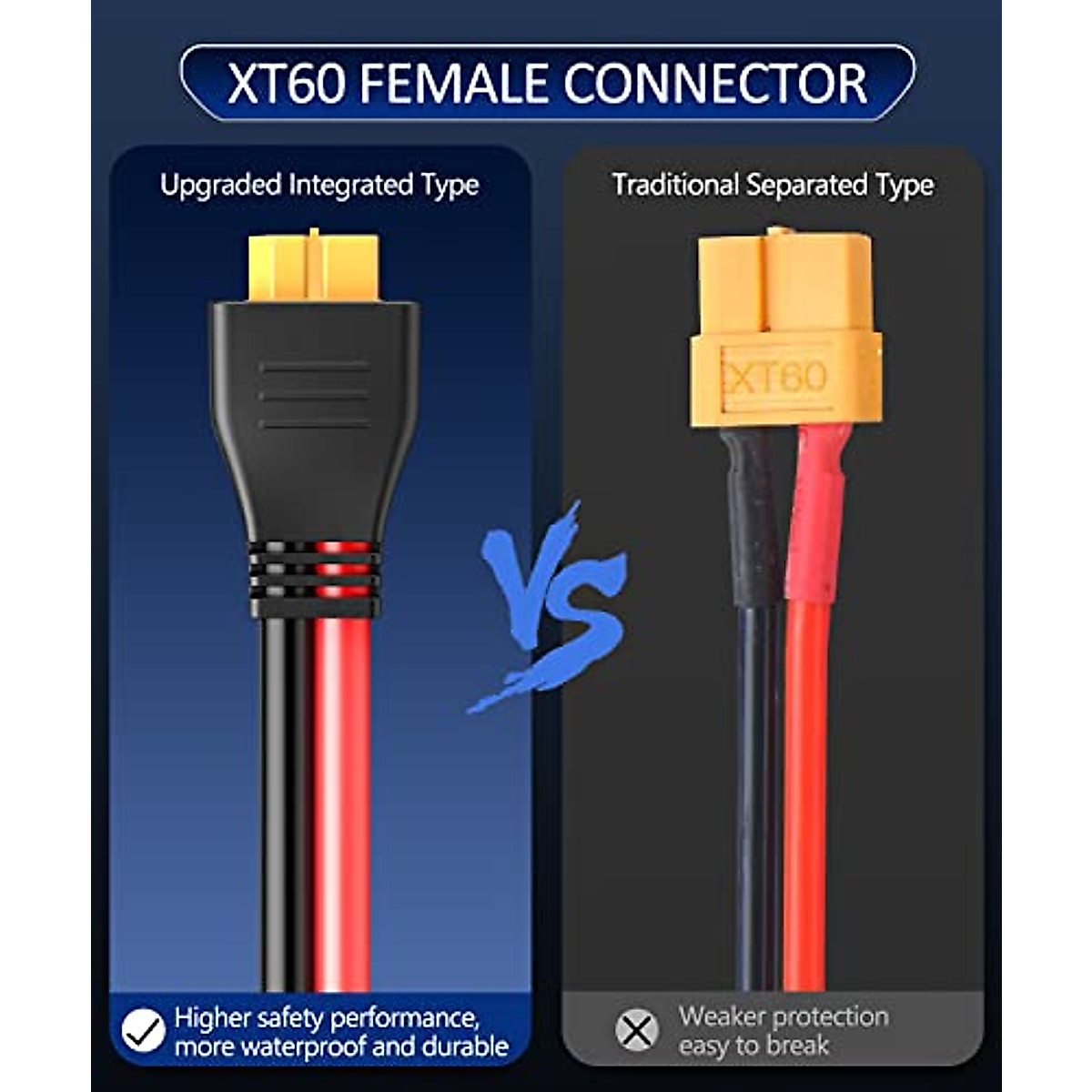 ELECTOP 10AWG Solar Connector to XT60 Adapter Connector Extension Cable, XT60 Plug Female Connector Solar Panel Connector Adapter Battery Charger Cable for Portable Power Station Solar Generator RV