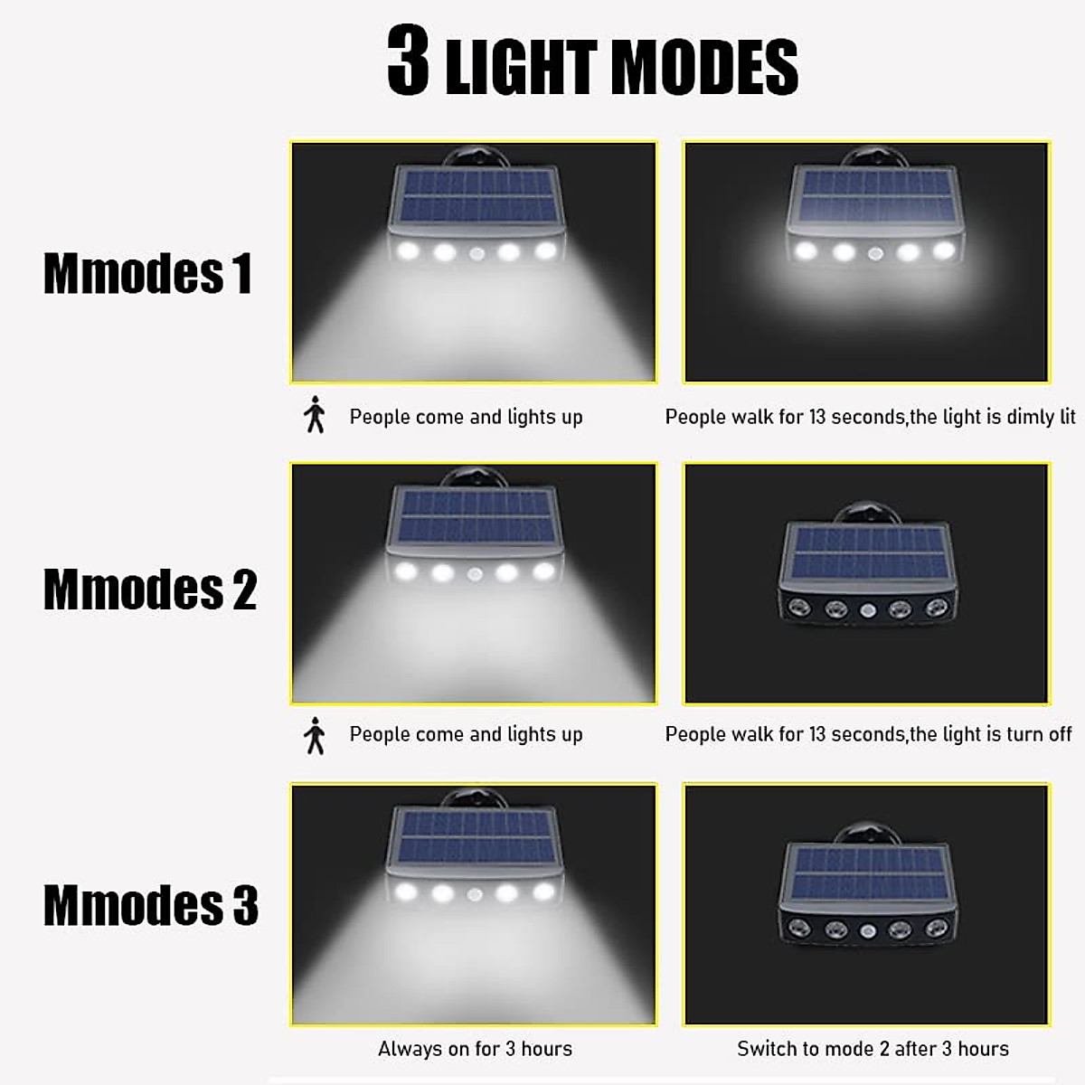 EUAONYA Solar Powered Fake Security Camera, Solar Wall Light Outdoor Solar-Powered Garden Lamp,Motion Sensor Waterproof Spotlights for Garden Path Street, IP65 Waterproof