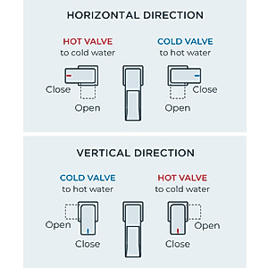 QFN Black Bathroom Faucet 3 Hole, Waterfall Bathroom Faucets with Metal Pop-up Drain and Cupc Hose, Matte Black Widespread Bathroom Sink Faucet, Two Handle Faucet for Bathroom Sink