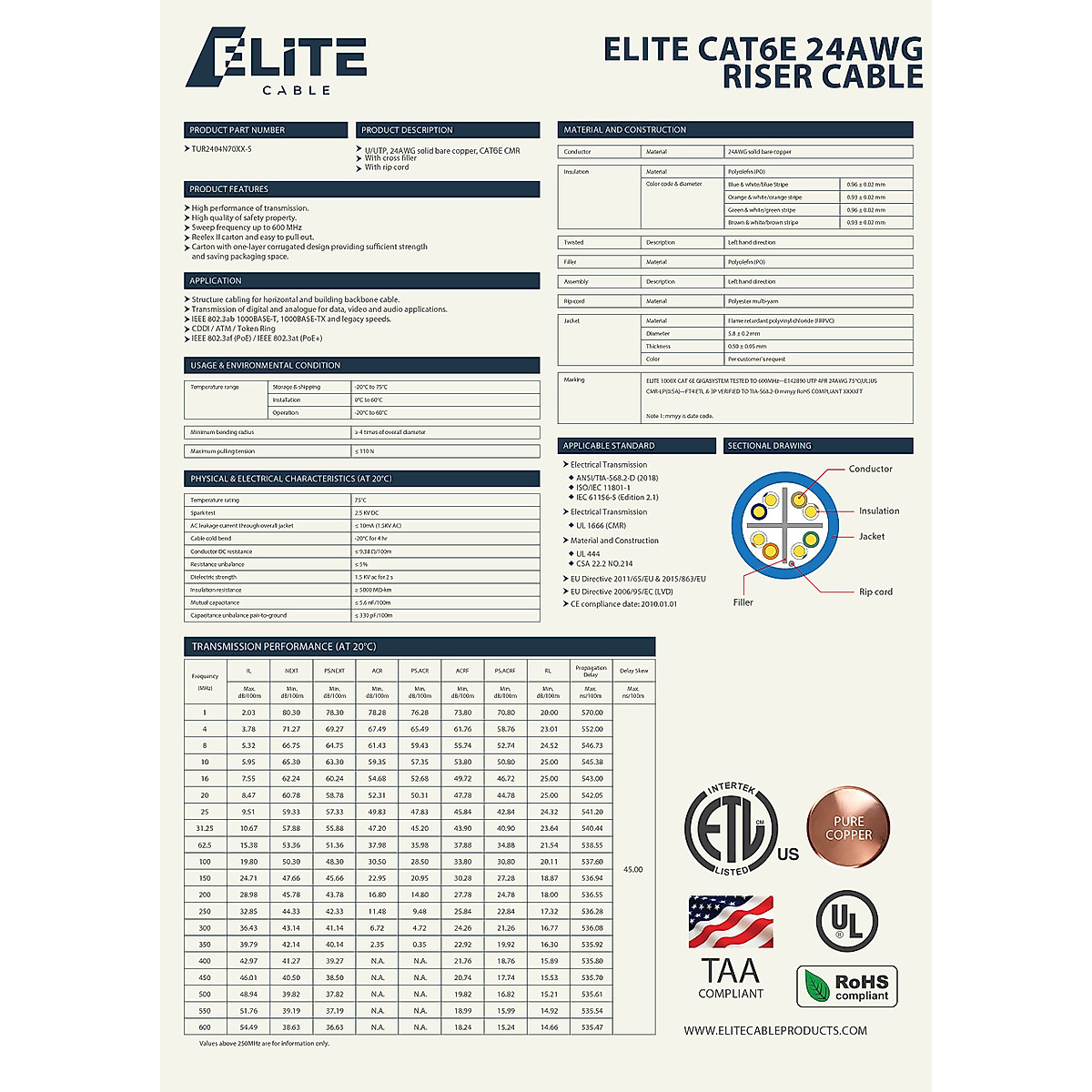 CAT6E Riser (CMR), 1000ft, UTP 24AWG, Solid Bare Copper, 600MHz, UL Certified, Easy to Pull (Reelex II) Box, Bulk Ethernet Cable in Blue