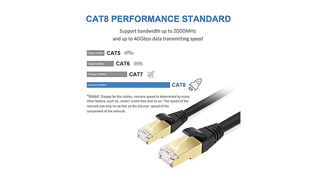 DbillionDa Cat8 Ethernet Cable - 40Gbps High Speed