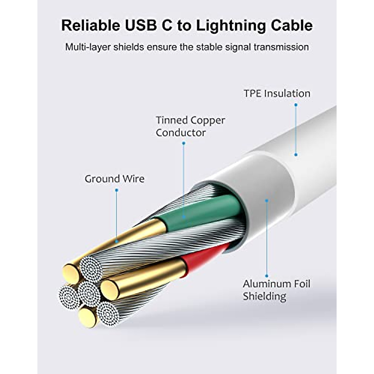 USB C to Lightning Cable 6ft 3Pack,【Apple MFi Certified】 iPhone Fast Charger Charging Cord Cable for iPhone 14/13/13 Pro/12/12 Pro/12 Pro Max/11/Xs Max/XR/X,iPad,AirPods Pro and More