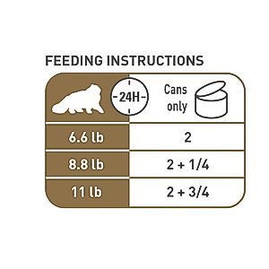 Royal Canin Persian Breed Loaf in Sauce Adult Wet Cat Food, 3 oz can (4-pack)