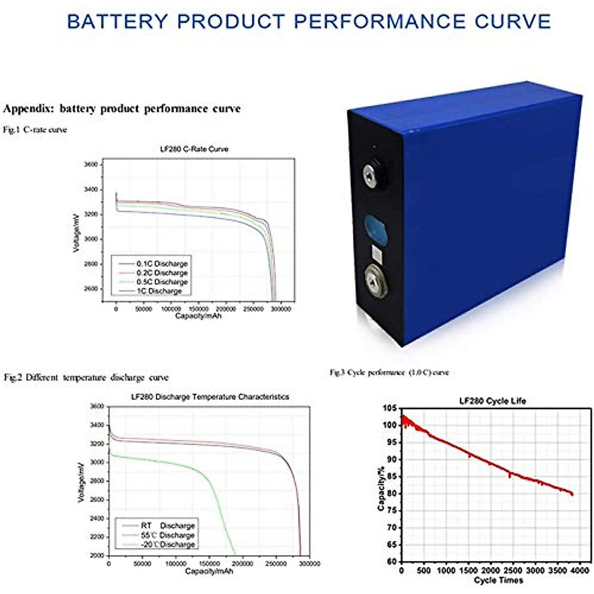 4pcs Lot LiFePO4 3.2V 280Ah Cells for 12V 280Ah Home Solar Energy Storage System RV Battery with Bus Bars (4PCS/LOT)