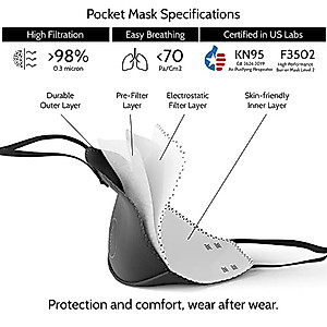 AIRPOP KN95 Face Masks Pocket 4 Pack, Reusable Washable Face Coverings, Contoured Fit, Lightweight Design, Adults/Kids Face Masks for Repeated Wear - Black