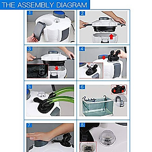 Polar Aurora Free Media 265GPH / 370GPH / 525GPH External Aquarium Filter with Builtin Pump Kit Canister (525GPH)