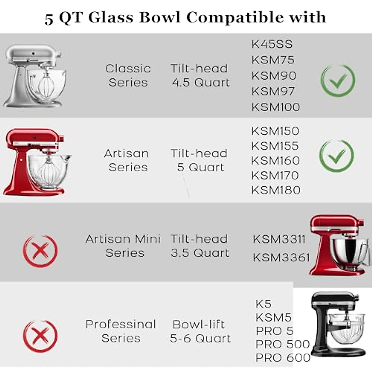 Glass Bowl Compatible With KITCHENAID 4.5/5 QT Tilt-Head Stand Mixer,with Measurement Markings,Allows Placing it in the Microwave and Refrigeratr