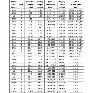 ICZW C Push-Type Keyway Broach Metric Sized High Speed Steel Keyway with Shim Cutting Tool (C1-8)