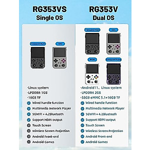 RG353V Emulator Handheld Game Console 10000+ Classic Games 64G Card, 3.5-Inches Display Dual OS Android 11, Linux System Support 5G WiFi 4.2 Bluetooth, RK3566 Chip(RG353V- Dual OS - Black)