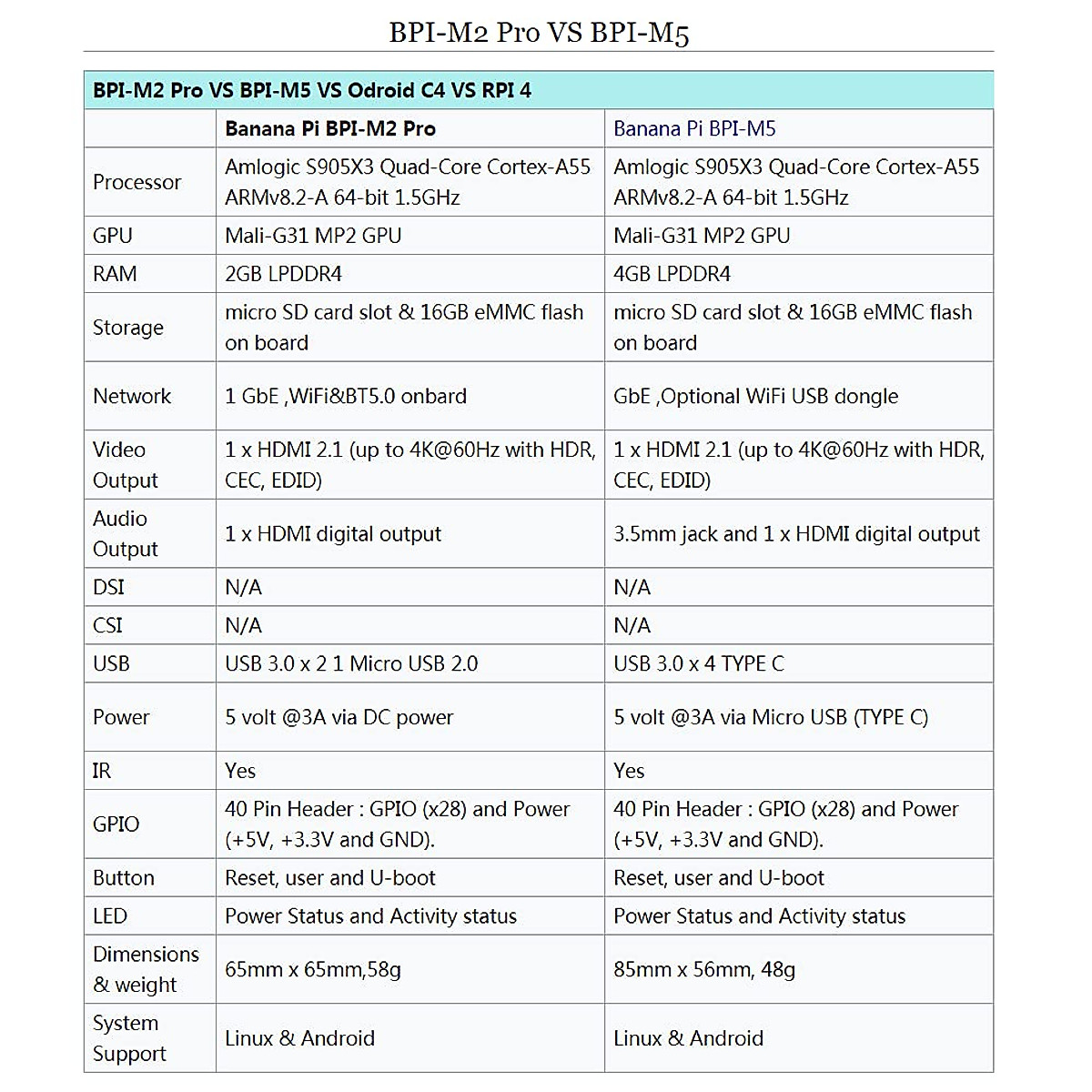Banana Pi BPI-M2 Pro Amlogic S905X3 Single Board Computer for IOT Smart Home Control gatewa and NAS Server
