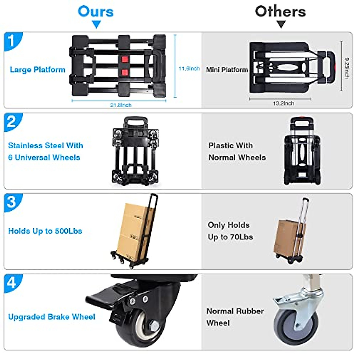 Folding Hand Truck, 500 lbs Heavy Duty Dolly Cart with six 360° Rotating Wheels, Travel carseat Stroller for Airport, Extended Platform Luggage cart with Foldable handtruck, 8.6 lbs Portable Trolley