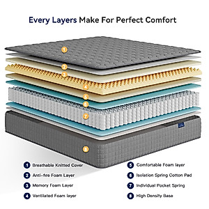 Vesgantti 8 Inch Multilayer Hybrid Full Mattress - Multiple Sizes & Styles Available, Ergonomic Design with Memory Foam and Pocket Spring, Medium Firm Feel, Grey