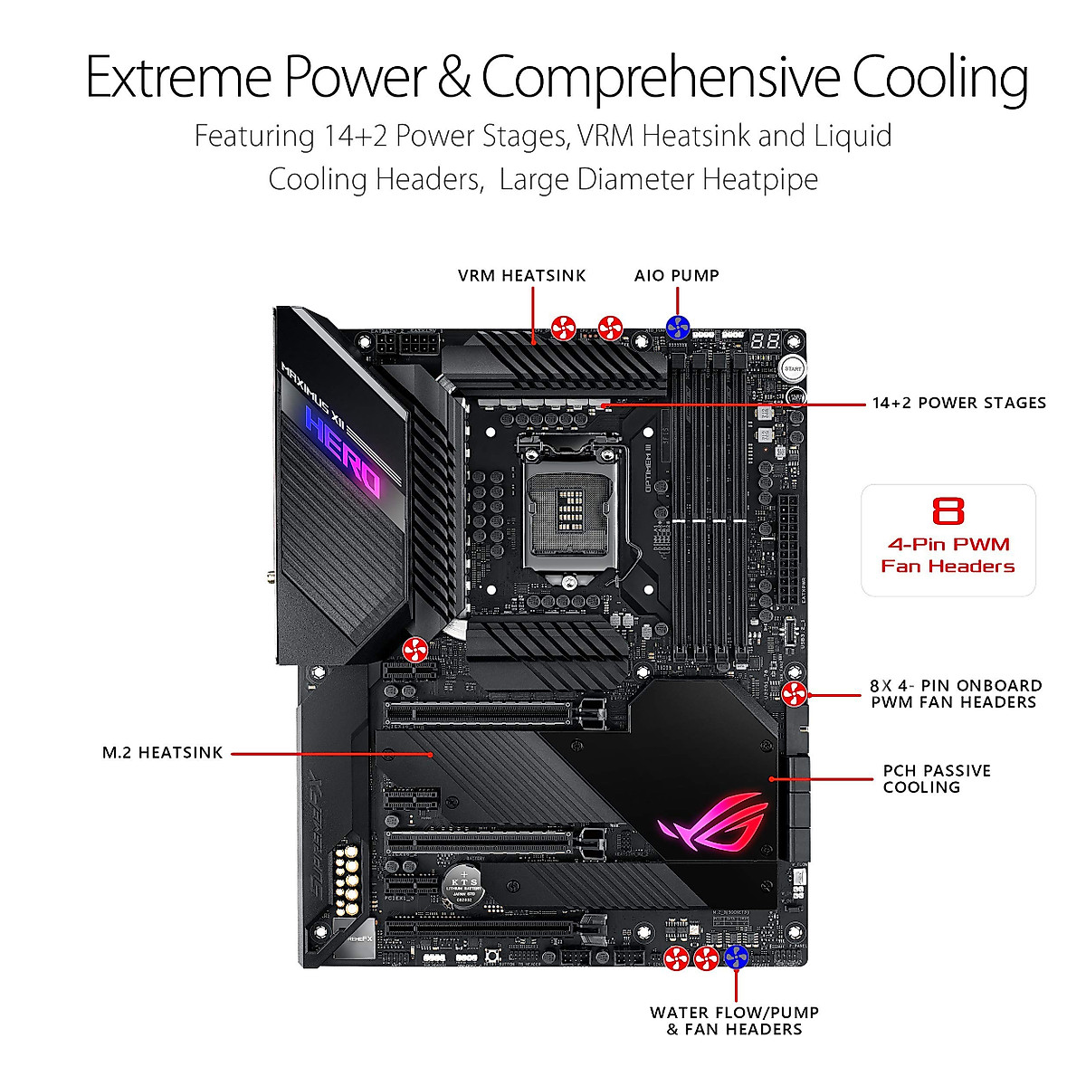 ASUS ROG Maximus XII Hero Z490 (WiFi 6) LGA 1200 (Intel 10th Gen) ATX Gaming Motherboard (14+2 Power Stages, DDR4 4800+, 5Gbps LAN, Intel LAN, Bluetooth v5.1, Triple M.2, Aura Sync) (Renewed)