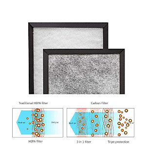 Wocase AOR115/HAPF115/AOR118 Carbon Filter Replacement, Compatible with Holmes E HAP116Z, HAP115Z Air Cleaner, 5 Pack