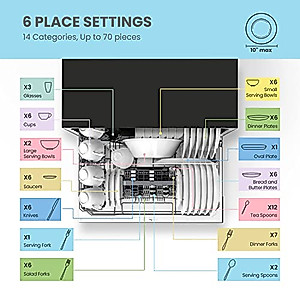 COMFEE’ Countertop Dishwasher, Energy Star Portable Dishwasher, 6 Place Settings, Mini Dishwasher with 8 Washing Programs, Speed, Baby-Care, ECO& Glass, Dish Washer for Dorm, RV& Apartment, Black