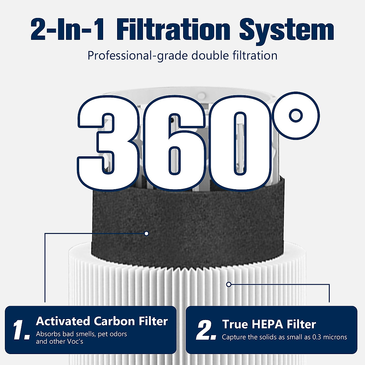 Blue Pure 311 AUTO Filter Replacement for Blue Pure 311 AUTO Air Puri-fier, H13 True HEPA Filter and Activated Carbon Filter Pack of 3 By Improvedhand