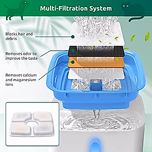 Cat Water Fountain Filters, 8-Pack Cat Fountain Filter Replacement & 4-Pack Pre-Filter Sponges for Square 84oz/2.5L Automatic Pet Fountain, Triple Filtration System Activated Carbon Replacement Filter
