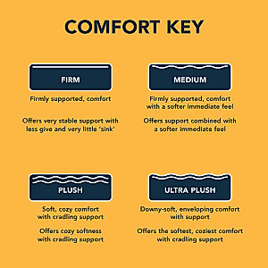 Early Bird Dual Cool Medium Hybrid Mattress - 12" - Twin