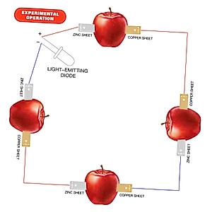 CIYODO 150 Pcs Copper Zinc Electrode Strip Fruit Power Kit Nickel Anode Zinc Plating Strips Zinc Anode Magnesium Fusebug Electroplating Kit Thermostat Products System Electric Sauna ，