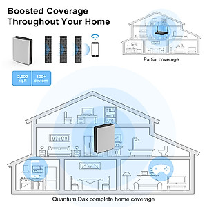 WAVLINK AC3200 Smart WiFi Router-Dual Band MU-MIMO Gigabit Wireless Internet Router to 3200 Mbps|up to 2500 sq.ft Coverage/100 Devices,Guest WiFi, Parental Control,QoS-Silver
