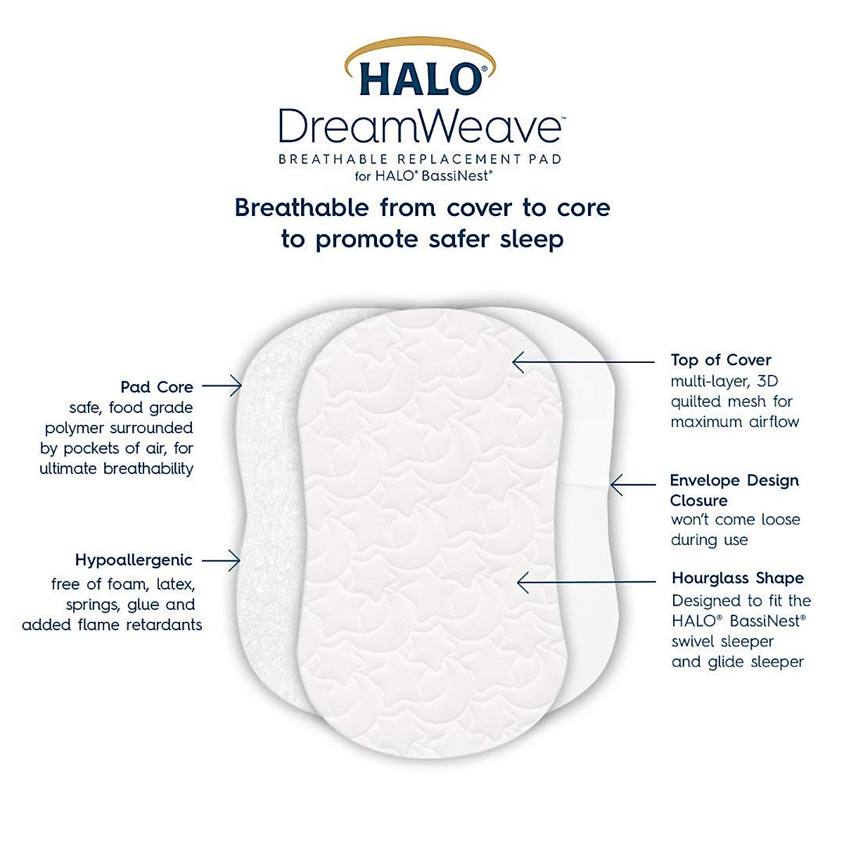 HALO DreamWeave Breathable Mesh BassiNest Mattress Replacement Pad BassiNest Fitted Sheet Herringbone, Bundle