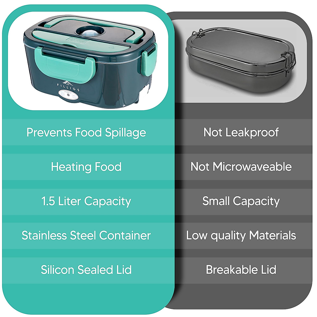 Filligs Electric Lunch Box Food Heater, 110V 12V 24V, Food Warmer for Office, Truck, Car, Work, With Removable Stainless Steel Container, Loncheras Electricas Para Calentar Almuerzo