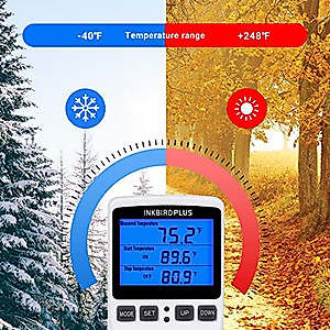 INKBIRDPLUS 1800W Heat Mat Thermostat Temperature Controller 120v 15A F and C Heating Cooling Control