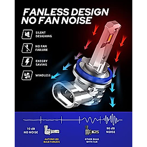 AUTOONE H11 LED Headlight Bulbs, H8/H9/H16 LED Lights Plug and Play 6000K White Fanless Mini Size Car Lights Bulb Replacements, Pack of 2