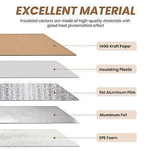 YSSOA Thermo Chill Double Insulated Carton with Foil Insulated Bag Liner, Small Mailing Box, Shipping Box for Mailing, Shipping, Packing, Moving,Box Inside Dimension 6’’x5’’x9’’, 2 Pack.