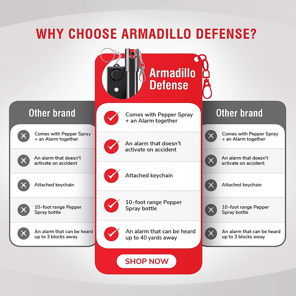 Armadillo Defense Pepper Spray and Personal Alarm Key Chain Bundle (4 Pack) for Protection and Self Defense, Safeguard for Women and Men, Tear Gas and Panic Button