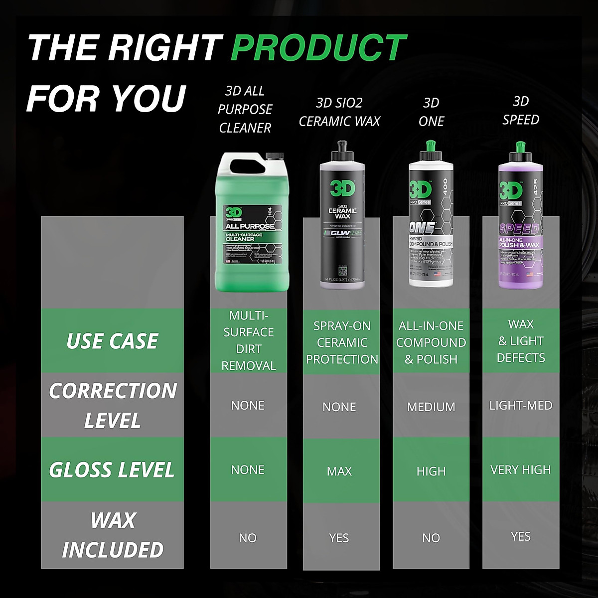 3D All Purpose Cleaner for Car, Home & Office Use - Multi Surface Cleaner Refill 1 Gallon