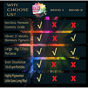 Mica Powder for Resin Powder Pigment - 8.8 oz/250g - 25 Colors Epoxy Pigment Powder for Epoxy Resin 0.35 oz Each - Mica Powder for Body Butter, Bath Bombs, Candles, Slime Dye, Lip Gloss