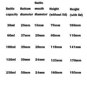 NANSHINE 10pcs 60ml(2oz) Plastic Bottle Pointed Mouth Top Cap Transparent Dispensing Bottle Squeeze Bottle with Graduated Measurement For Arts Crafts,Liquids,Inks,Oils,Shampoo,Lotion