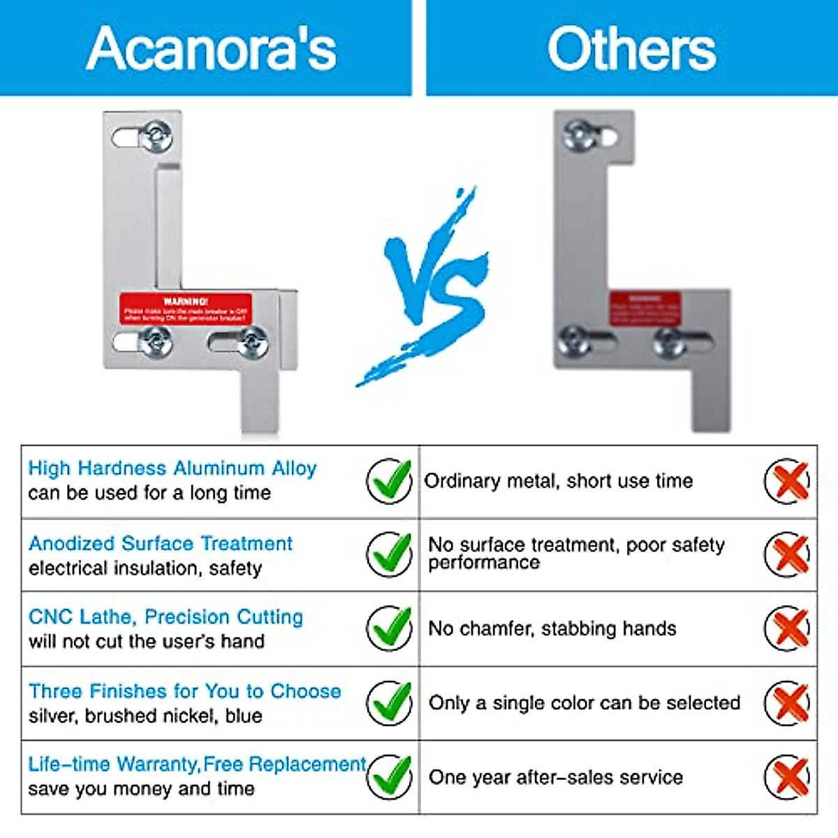 ACANORA Generator Interlock Kit for ITE, Murray, Siemens, Gould 150 and 200 Amp Panels, 1 1/4 Inches Spacing, Silver