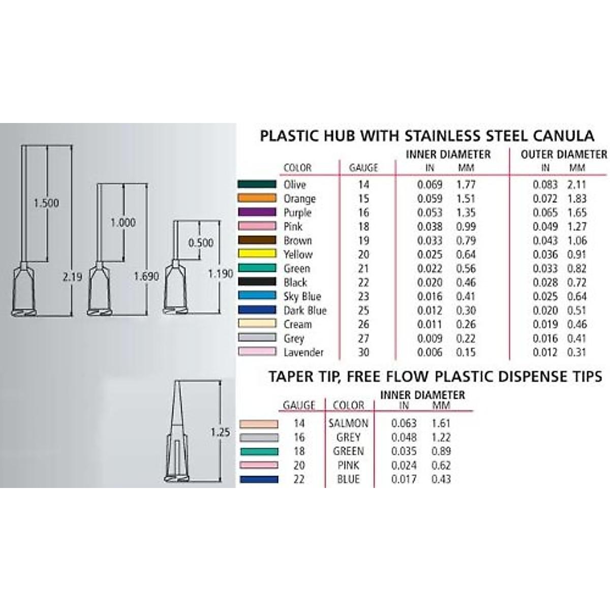 Blunt Tip Dispensing Fill Needle 14 ga x 1-1/2" Olive Green 50 pcs