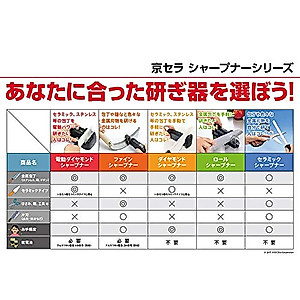 Kyocera Ceramic Sharpener, Knife Sharpener, Manual Knife Sharpener (Stainless Steel, Titanium, Steel), For Gardening, Cutlery, Scissors, Sickle, Fine Ceramic Whetstone, Sharpener CS-10-N