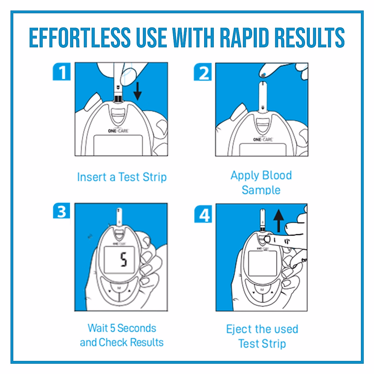MediVena ONE-CARE Glucose Test Strips for use with ONE-CARE Meter, Blood Sugar, Diabetes, Glucose Monitoring, Glucometer Testing, Easy at Home Care Products, Fast & Acurate Results (50 Count/Box)