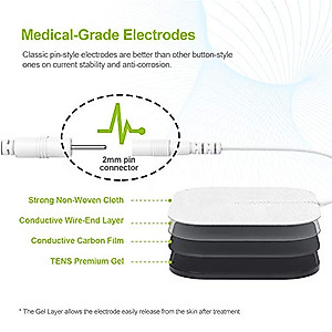 AUVON Dual Channel TENS Unit Muscle Stimulator Machine with 20 Modes, 2" and 2"x4" TENS Unit Electrode Pads