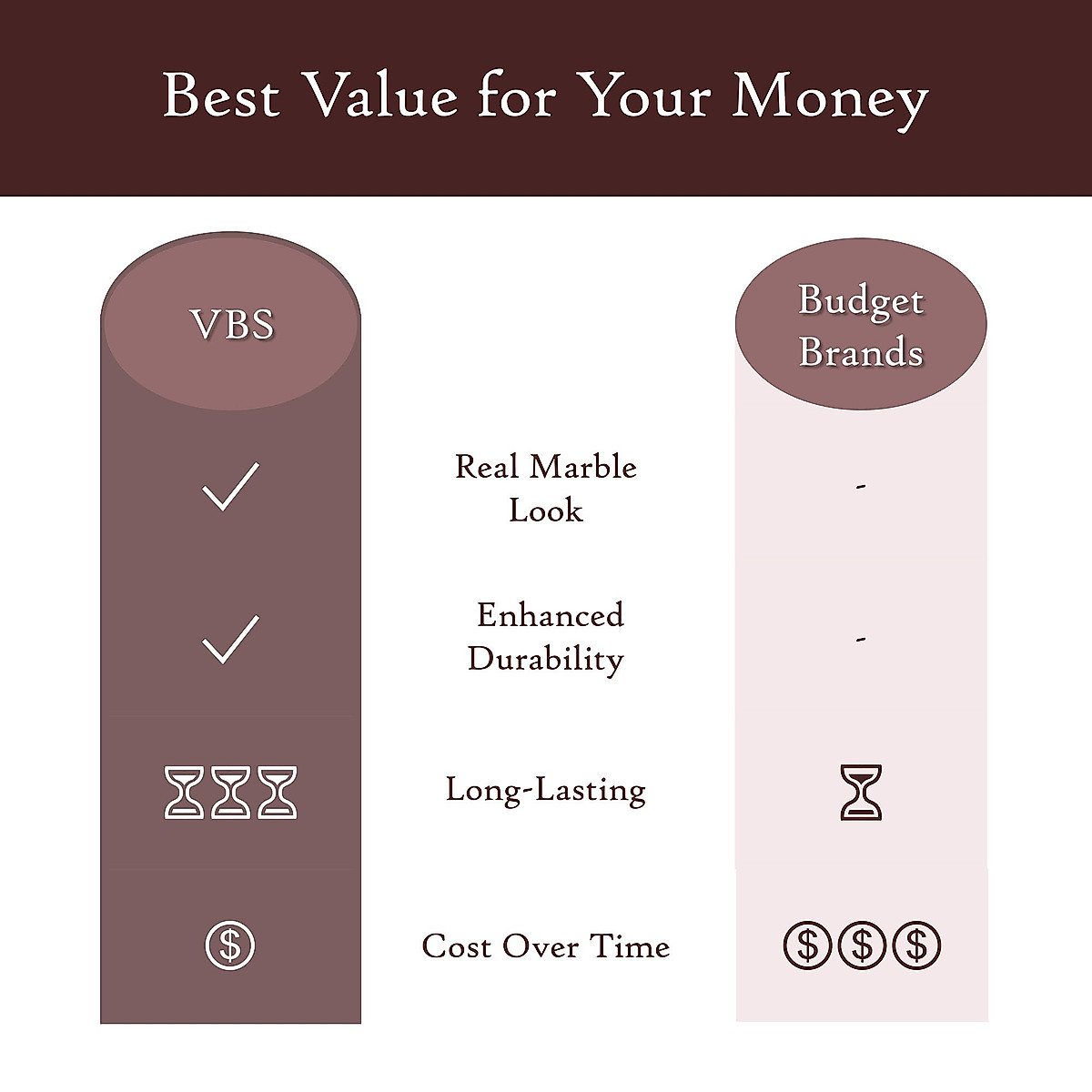 Marble Peel and Stick Wallpaper (24" x 118", White Matte) Self-Adhesive Renter Friendly Contact Paper Removable Waterproof Vinyl Faux Granite Décor for Furniture Upcycling